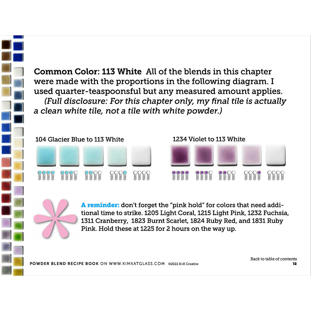 Ebook | The Powder Blend Recipe Book